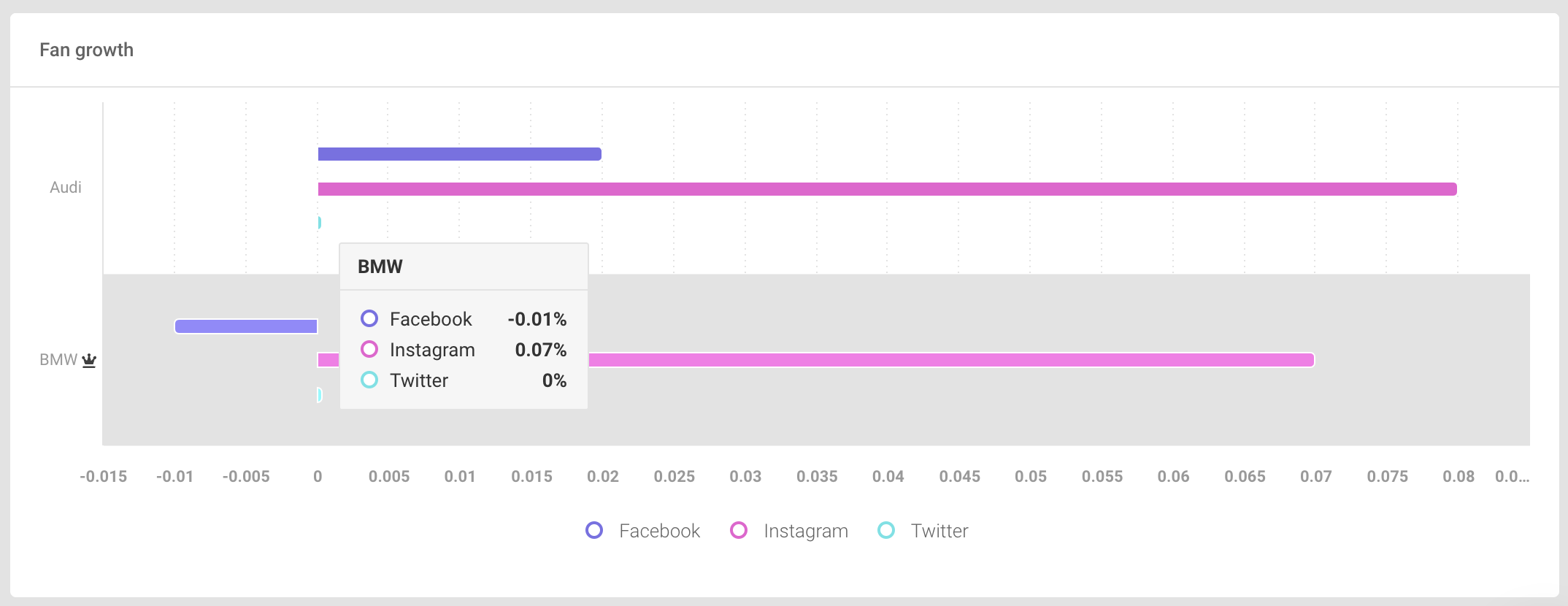 Using the Brand Insights Dashboard – Social Media Management