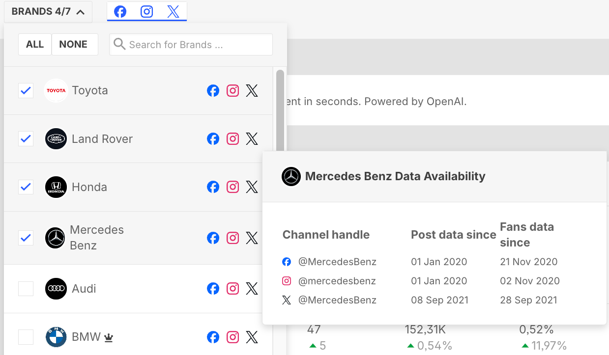 Using the Brand Insights Dashboard – Social Media Management